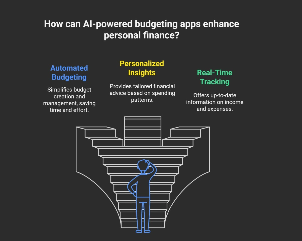 Smart Money Moves: How AI-Powered Budgeting Apps Are Transforming ...